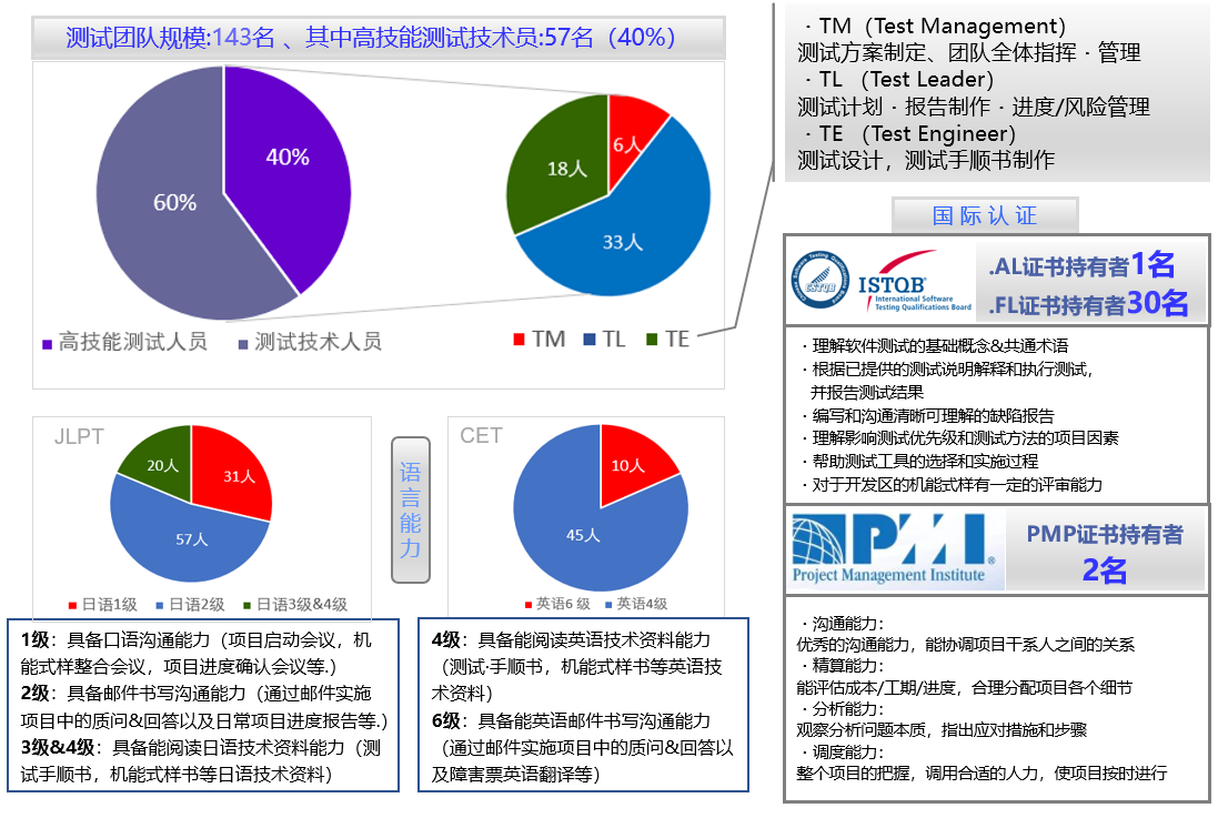 Quality | Ricoh Imaging Technology (Shanghai) Co.Ltd